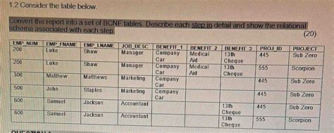 Solved 12 Consider The Table Below Convert The Report Into A Set Of Bcnf Tables Describe