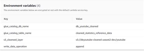 Aws Lambda Not Finding An Environmental Variable Value Stack Overflow