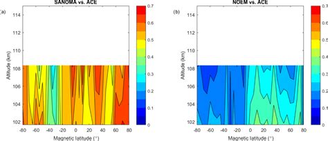Acp An Empirical Model Of Nitric Oxide In The Upper Mesosphere And