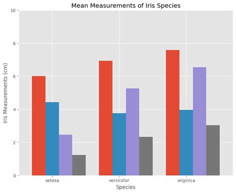 Mastering Matplotlib A Step By Step Tutorial For Beginners Dev Community
