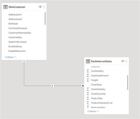 Directquery To Power Bi Datasets Under The Kover Of Business Intelligence