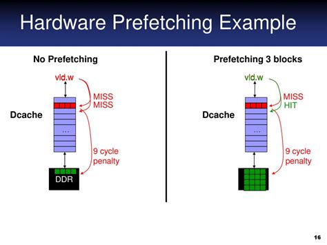 Improving Memory System Performance For Soft Vector Processors Ppt