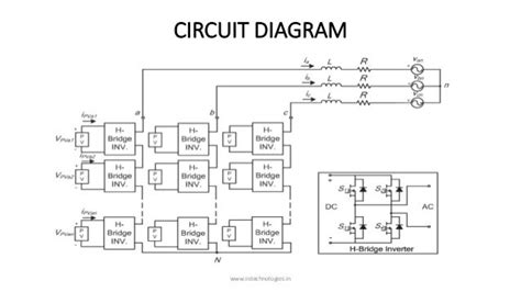 Modular Cascaded H Bridge Multilevel Pv Inverter With Distributed Mpp