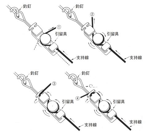 引込線引留具 ウェブプラス