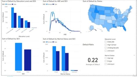 craft compelling data visualizations in power bi dashboards by mehr