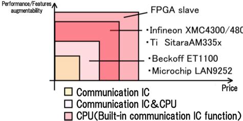 Ethercat スレーブ 事業紹介 株式会社ケイエスジェイ