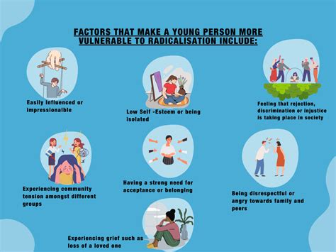 Safeguarding Topic Radicalisation London Learning Consortium