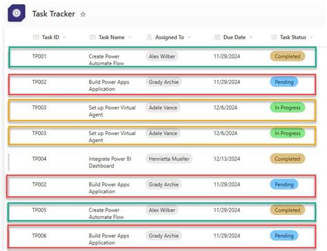 How To Remove Duplicates From Sharepoint List Using Power Automate—a