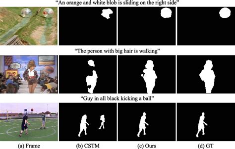Figure 1 From Language Aware Spatial Temporal Collaboration For Referring Video Segmentation