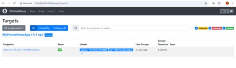 Export Opentelemetry Metrics To Prometheus For Net Application
