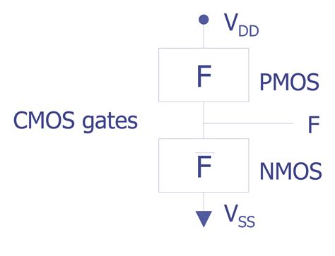 Logic Design Semitracks