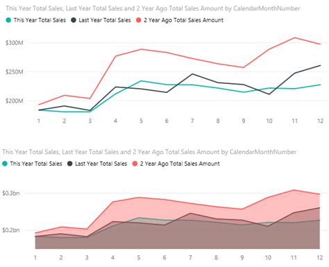 Creating Time Calculations In Power Bi Data And Analytics With Dustin Ryan