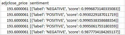 Python How Can I Split Out This List Containing A Dictionary Into Separate Columns Stack