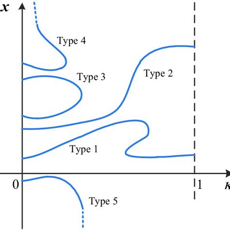 The Strategy Of Toc Homotopy Method When Homotopy Path Tends To Be