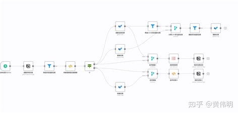 Notion 待办同步到 Microsoft Todo 知乎