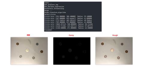 python实现canny与hough算法 canny hough csdn博客