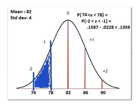 Finding Normal Probability Using The Z Table P 74
