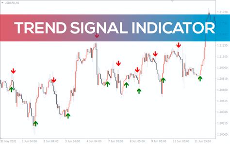 Trend Signal Indicator For MT4 Download FREE IndicatorsPot