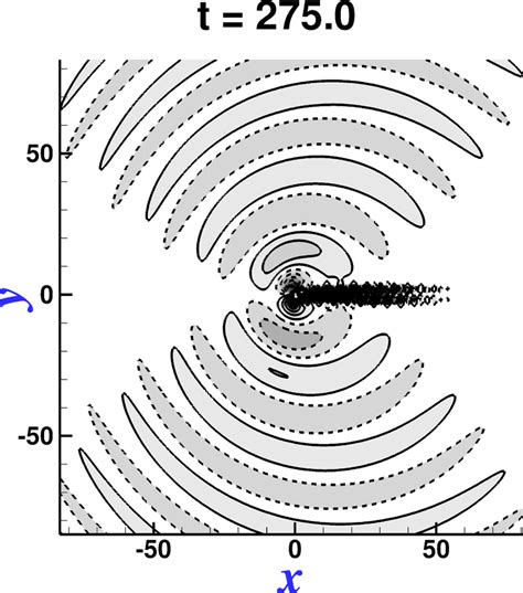 Contours For The Instantaneous Pressure Fluctuations Download