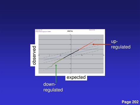 Ppt Microarray Data Analysis Powerpoint Presentation Free Download Id640868