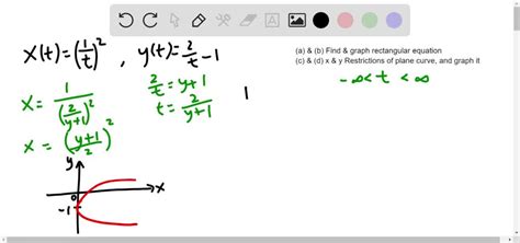 solved a find a rectangular equation of each plane curve with the given parametric equations