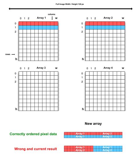 Nested Loop For Python Numpy Arrays Stack Overflow