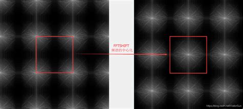 理解图像傅里叶变换的频谱图图像频谱图 Csdn博客
