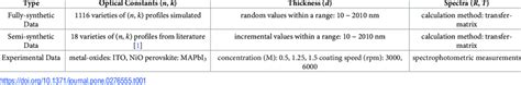 Obtaining Reflectance And Transmittance Spectra For Different Data Download Scientific Diagram