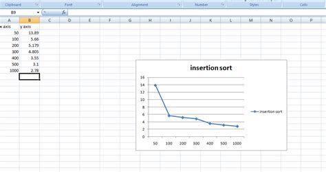 Sorting Algorithms The Race Against Time By K200317 Yusuf Ehsan