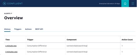 Module 1 Deploy The Confluent Platform Demo Environment Confluent Documentation