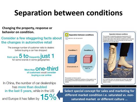 Triz Separation Principles