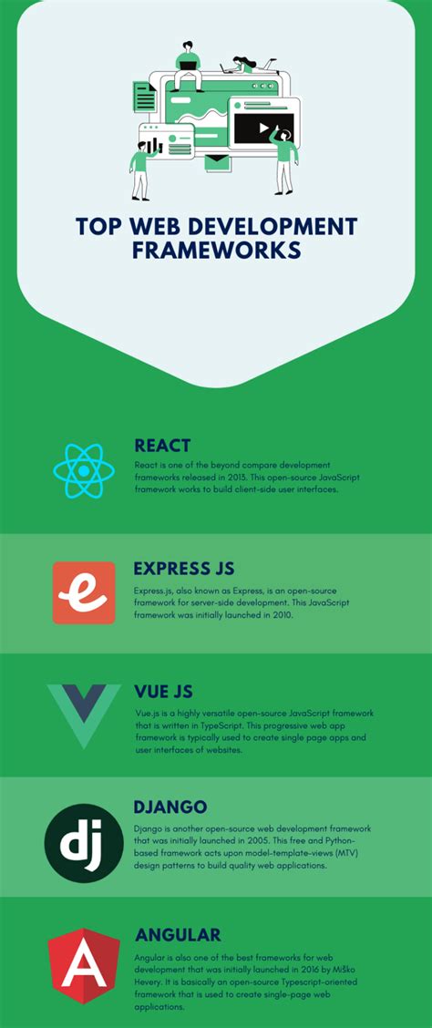 Top 10 Web Development Frameworks