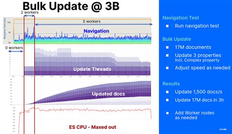 An 11 Billion Documents Benchmark Story · Nuxeo Benchmarks