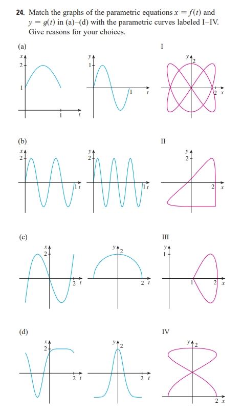 Match The Graphs Of The Parametric Equations X F T And Y G T