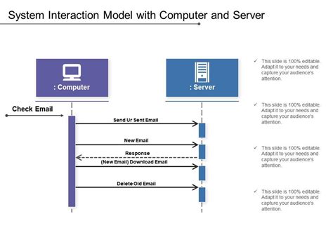 System Interaction Model With Computer And Server Template Presentation Sample Of Ppt