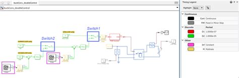 Cascade Digital PID Control Design For Power Electronic Converters MATLAB Simulink