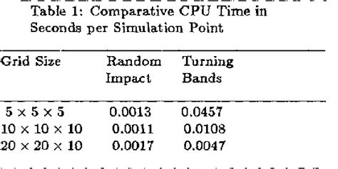 Table 1 From Some Methods For Simulating Random Fields Semantic Scholar