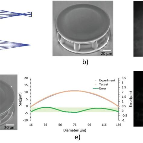 capability in printing aspherical surface a ray tracing of the