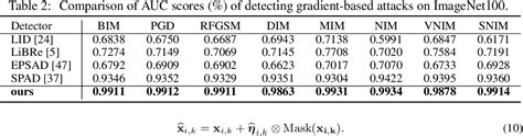 Table 2 From Detecting Adversarial Data Via Perturbation Forgery Semantic Scholar