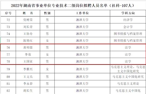 我院三位教师获评湖南省二级教授 法学院 湘潭大学
