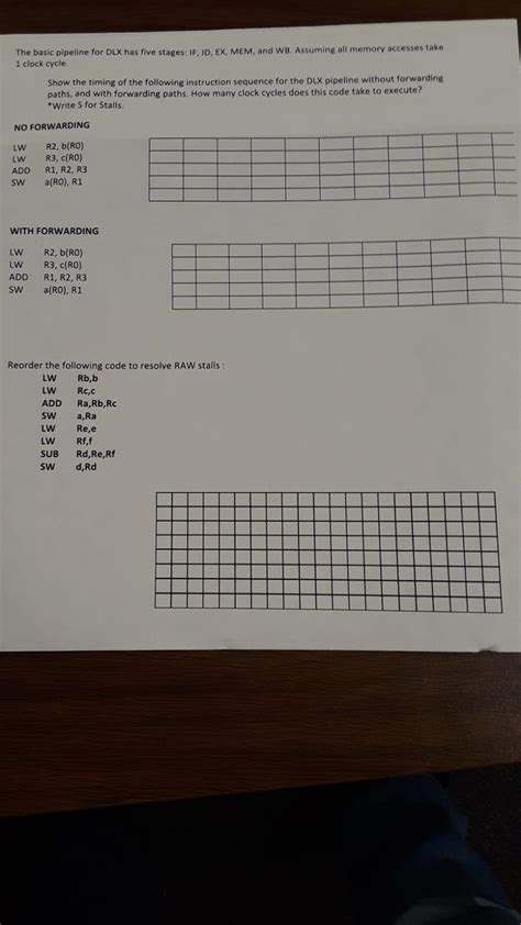 Solved The Basic Pipeline For Dlx Has Five Stages If Id