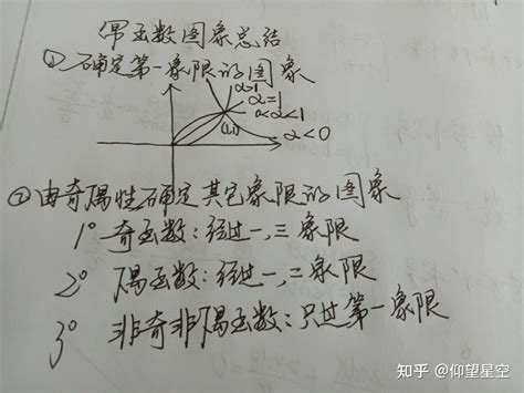 幂函数图像简单总结 知乎