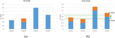 Q Value Update Based On Two Algorithms Download Scientific Diagram