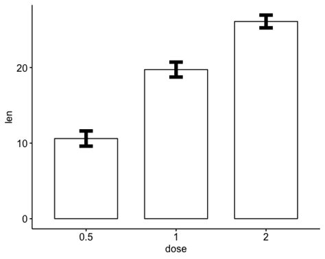 Error Bar Thicknes · Issue 76 · Kassambaraggpubr · Github
