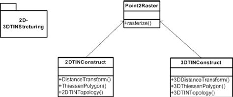 Figure 5 From Digital Terrain And Automated Mapping System Development