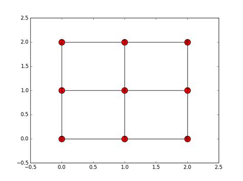 Python Networkx Adjacency Matrix Does Not Correspond To Graph