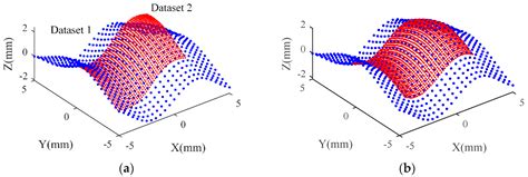 A Multisensor Data Fusion Method Based On Gaussian Process Model For Precision Measurement Of