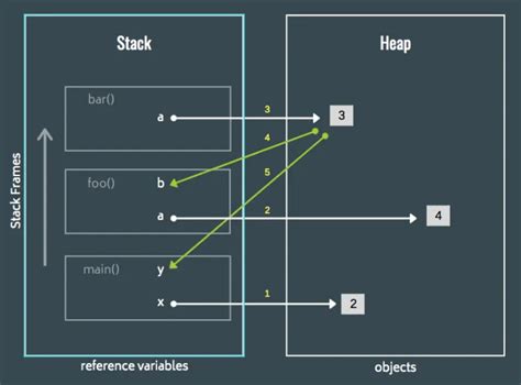 探索 python 的动态类型系统：变量引用、不可变性及高效内存管理与垃圾回收机制的深入分析