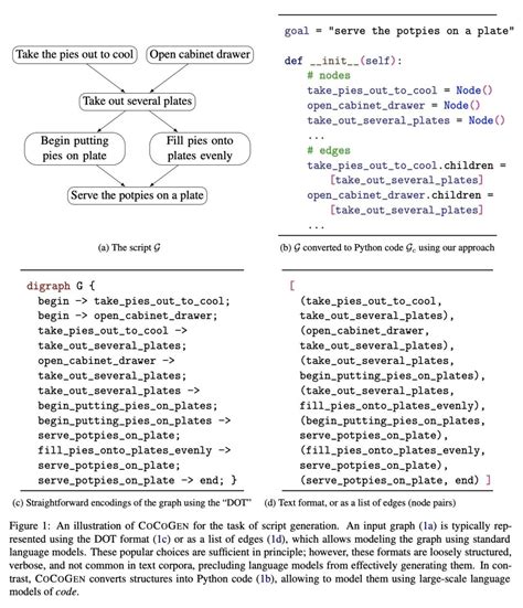 爱可可ai前沿推介 1024 智源社区