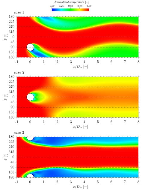 Circumferential Distribution Of The Mean Normalized Temperature T